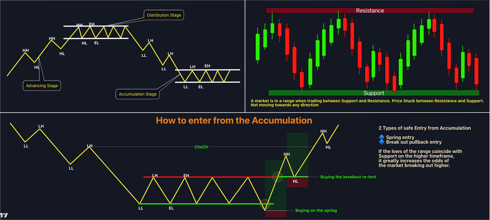 Trading Guides | Free Trading Guides, Strategies, Best Practices